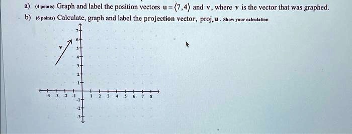 a) (4 points) Graph and label the position vectors u = (7,4) and v ...