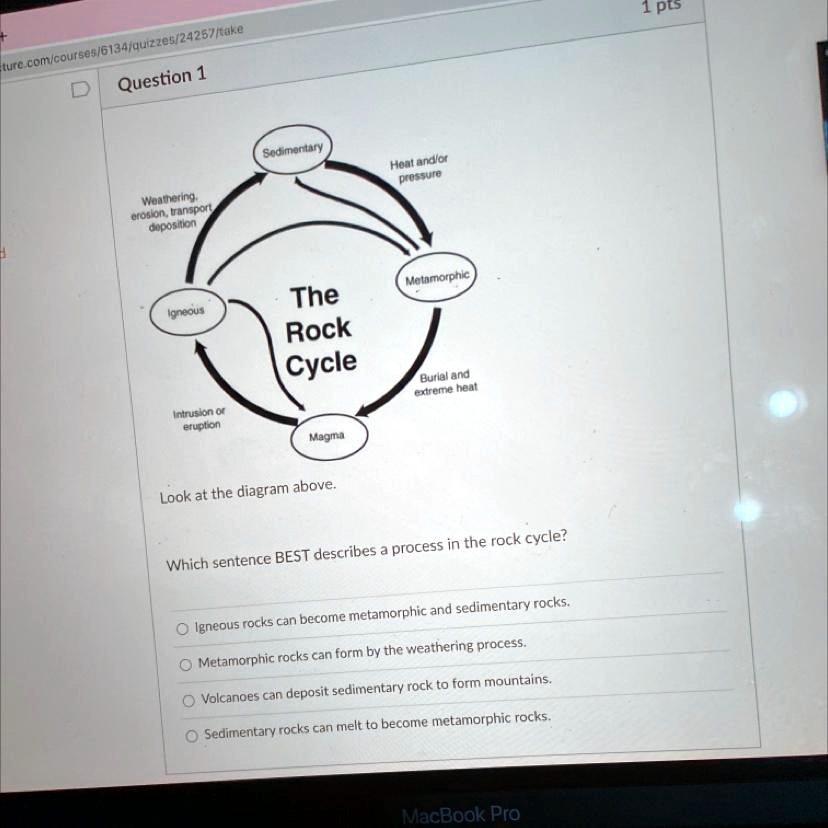 SOLVED: 'Sedimentary Weathering erosion, transport deposition Heat and ...