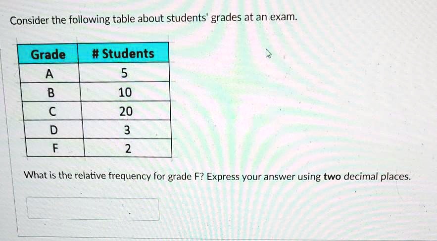 SOLVED: Consider the following table about students' grades at an exam ...