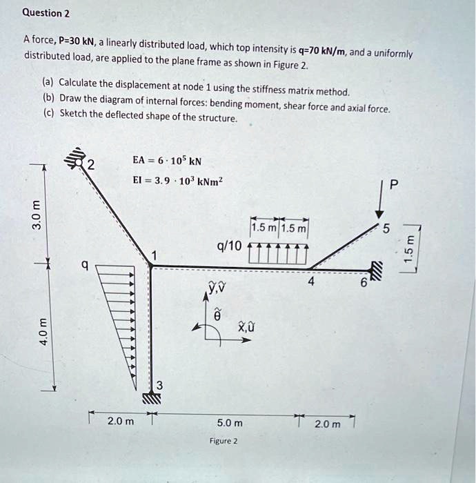 Question 2 A force, P=30 kN, a linearly distributed load, which top ...