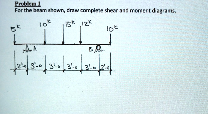 SOLVED: Problem 1: For the beam shown, draw complete shear and moment diagrams. 15k 0.12k 105