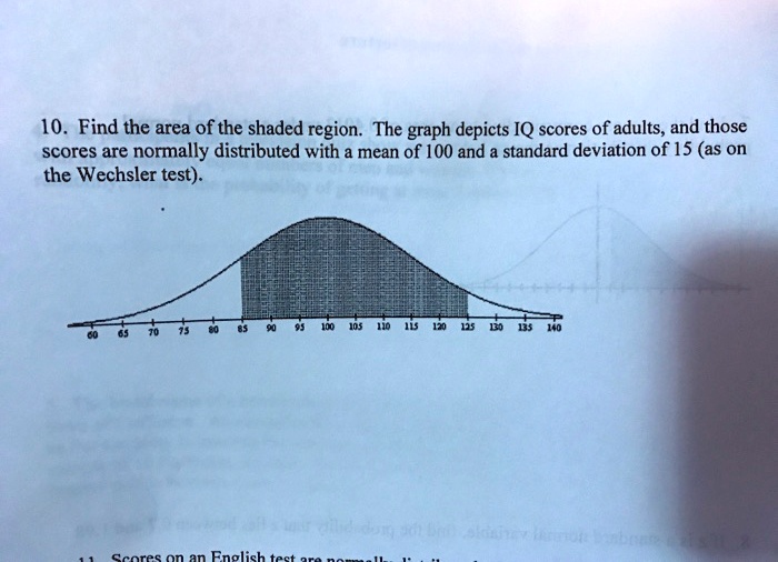 10. Find the area of the shaded region. The graph depicts IQ scores of ...