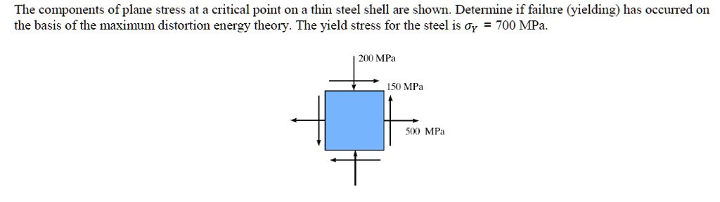 SOLVED: The components of plane stress at a critical point on a thin ...
