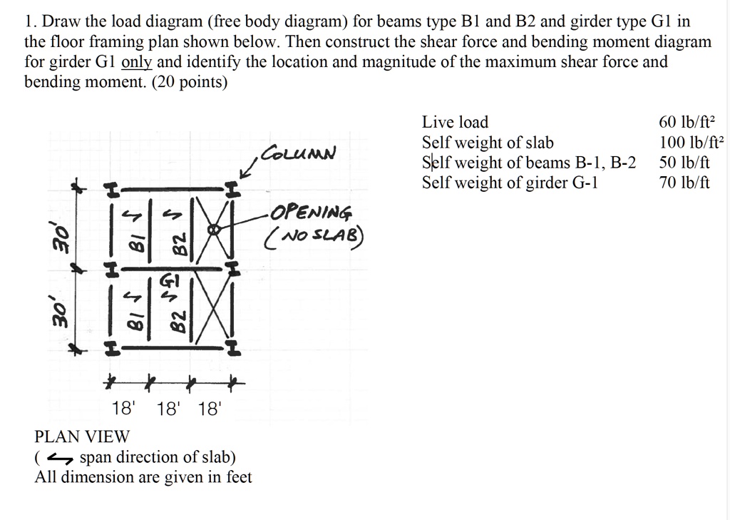 plz help me solve the problem 1 draw the load diagram free body diagram for beams type bl and b2 ...