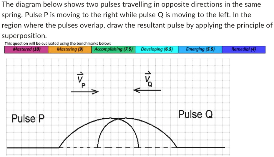 SOLVED: The diagram below shows two pulses travelling in opposite ...