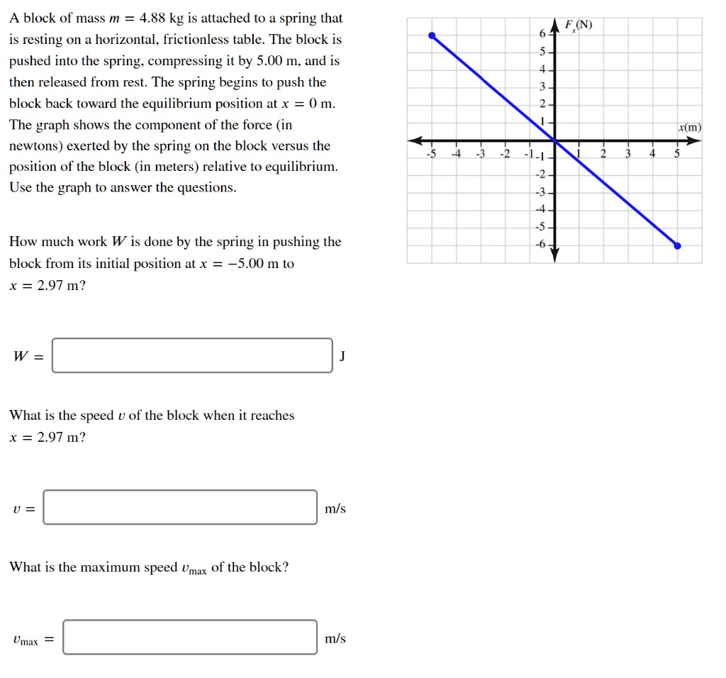 [GET ANSWER] A block of mass m = 4.88 kg is attached to a spring that is resting on a horizontal ...