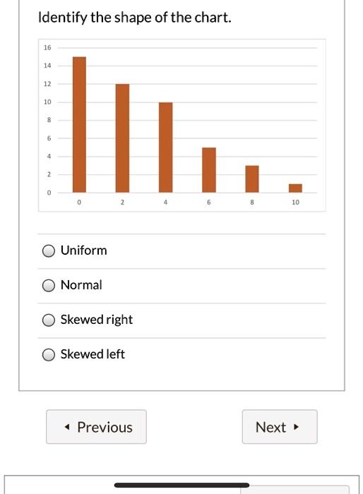 Identify the shape of the chart: Uniform Normal Skewed right Skewed ...