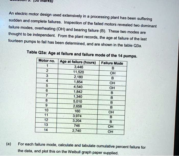 marks) An electric motor design used extensively in a processing plant ...
