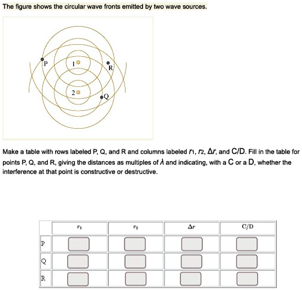 SOLVED: The figure shows the circular wave fronts emitted by two wave sources. 1 2 .Q Make a ...