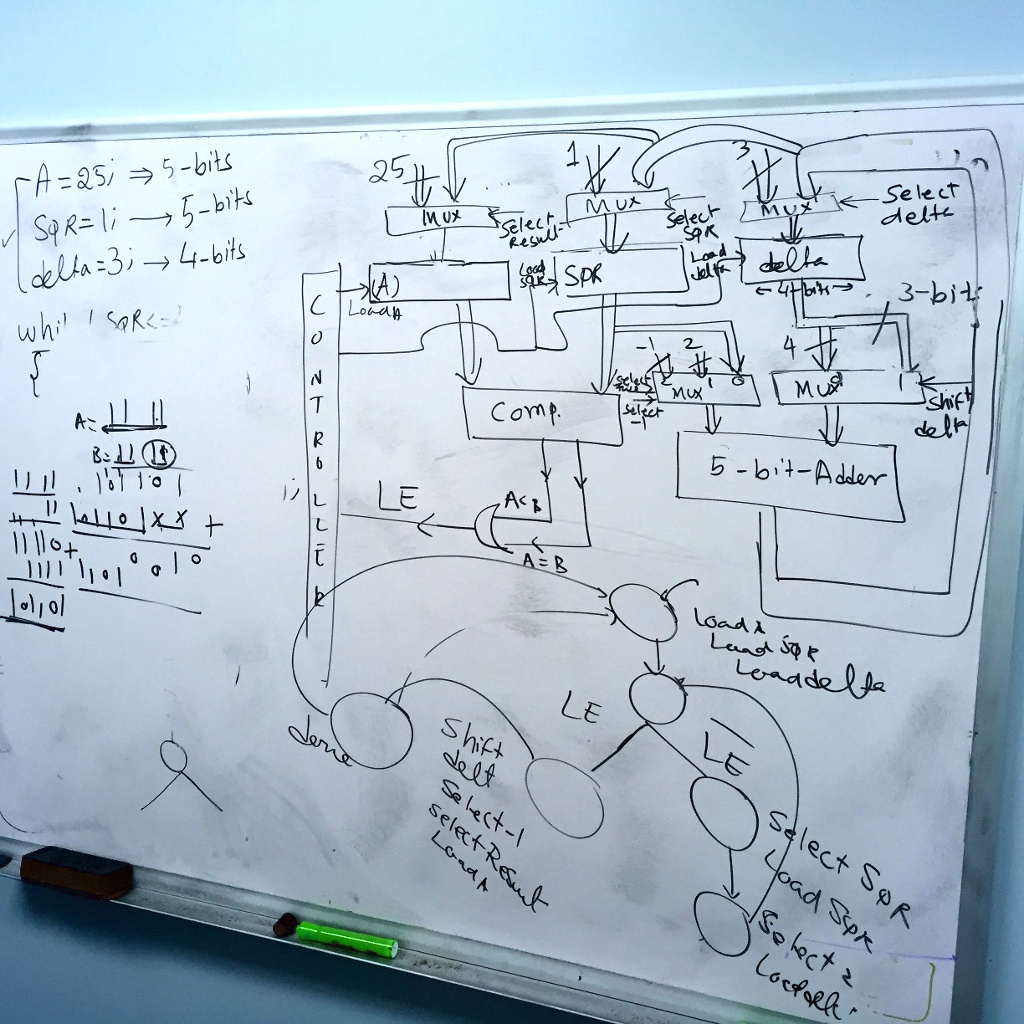 Solved Please Show The Code For Verilog Or Vhdl Code Design And Construct A Synthesizable