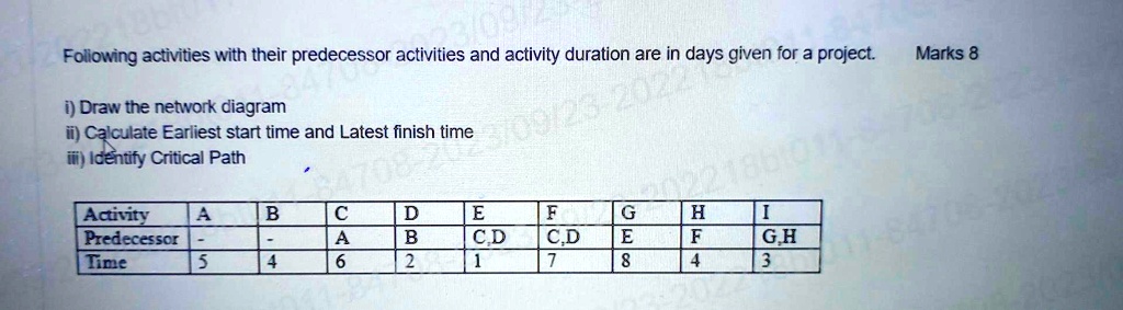 SOLVED: Foliowing activities with their predecessor activities and activity duration are in days ...