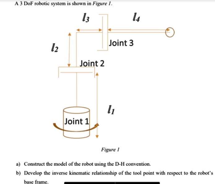 SOLVED: A 3 DoF robotic system is shown in Figure 1. Joint 3 Joint 2 ...