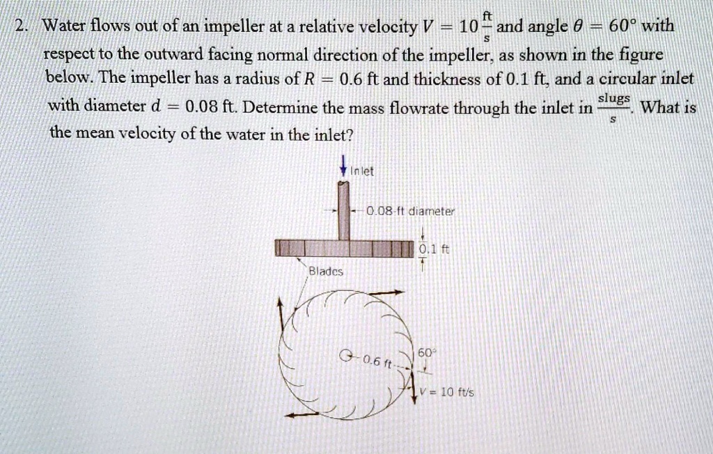 ft 2. Water flows out of an impeller at a relative velocity V = 10 (ft ...