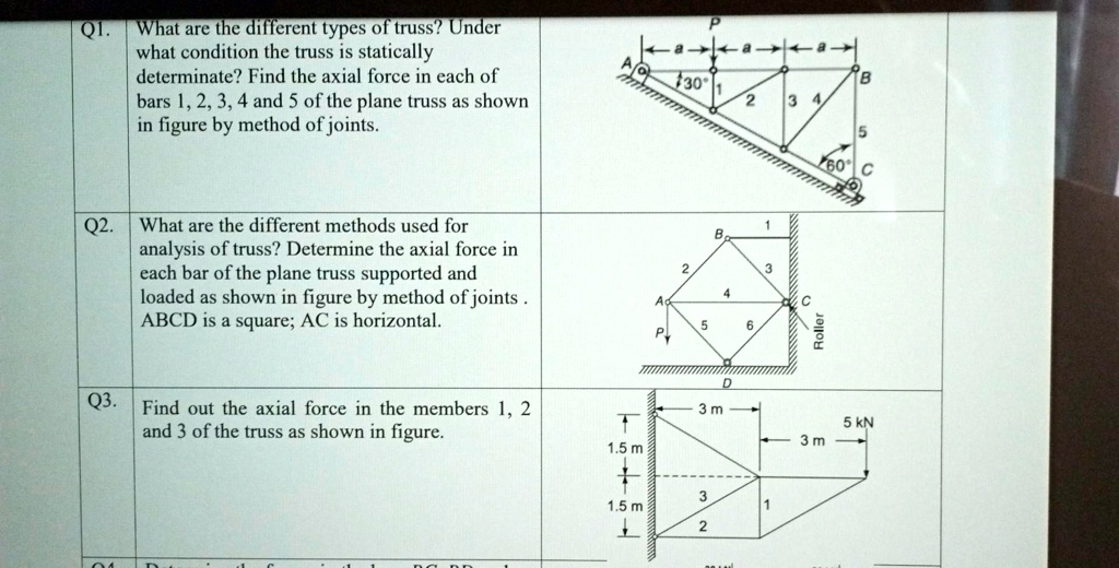 SOLVED: What are the different types of trusses? Under what conditions ...