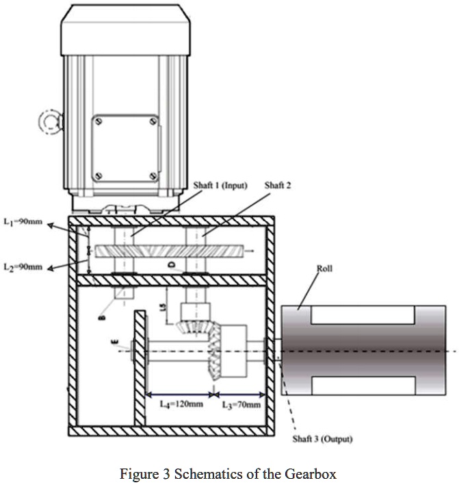 SOLVED: Gearbox Details The electric motor is coupled directly to the input shaft (Shaft 1). The ...