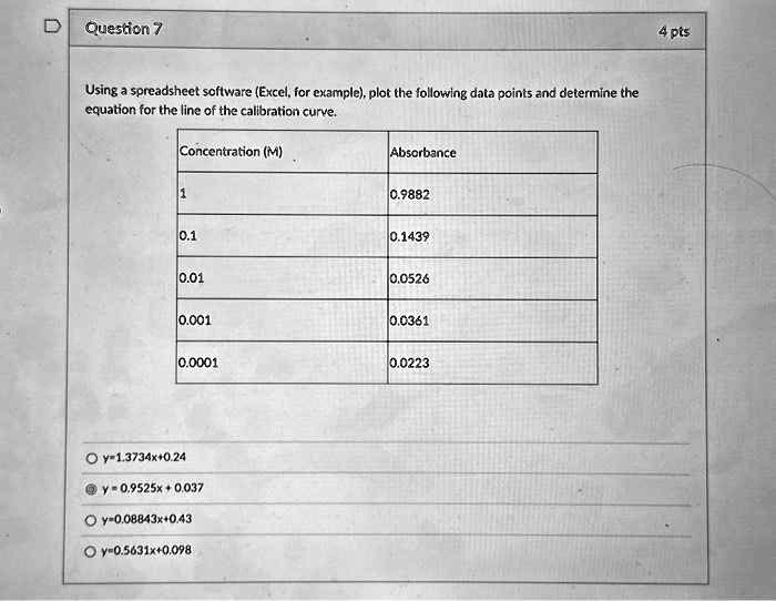 Solved Question7 4pts Using A Spreadsheet Software Excelfor Exampleplot The Following Data