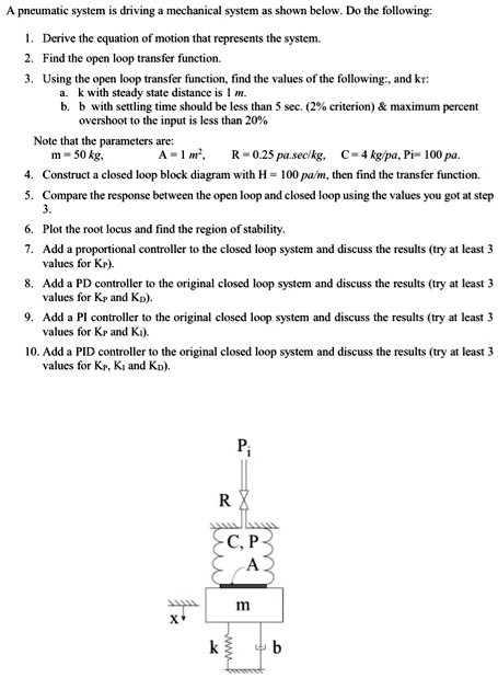 SOLVED: A pneumatic system is driving a mechanical system as shown ...