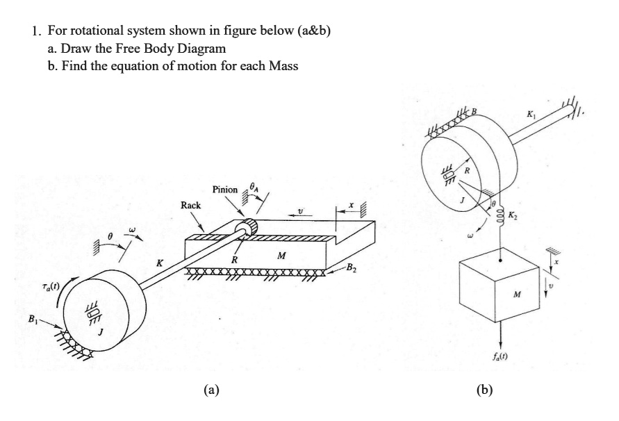 For the rotational system shown in the figures below (a b): a. Draw the ...