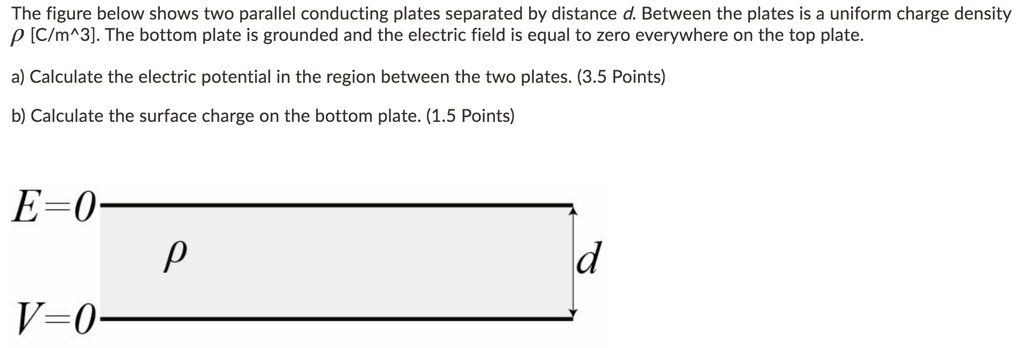 SOLVED: The figure below shows two parallel conducting plates separated ...