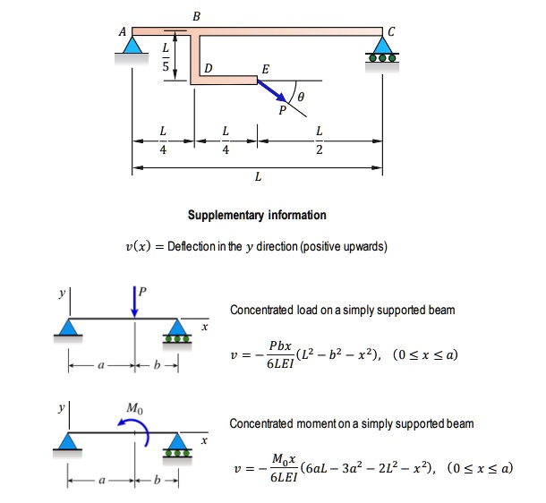 SOLVED: Consider a simply supported beam ABC subjected to a point load ...