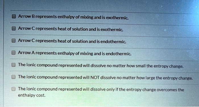 SOLVED:Arrow B represents enthalpy of mixing and is exothermic Arrow C ...
