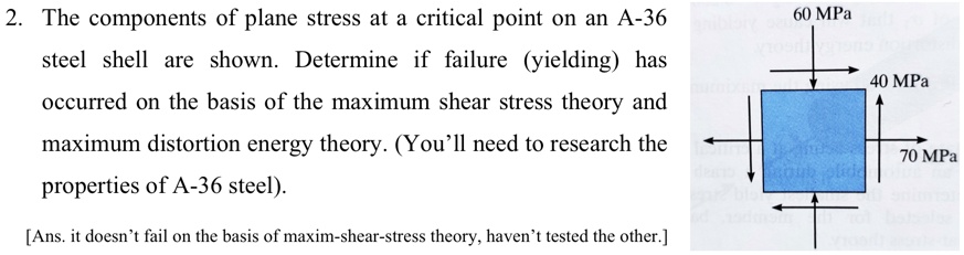 SOLVED: The components of plane stress at a critical point on an A-36 ...