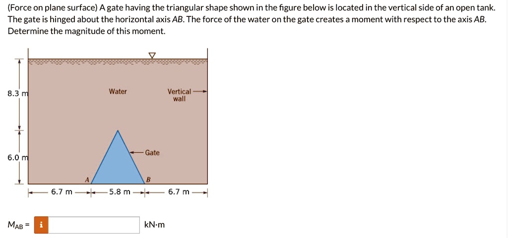 SOLVED: (Force on plane surface) A gate having the triangular shape shown in the figure below is ...