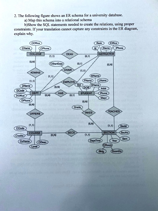 SOLVED: The following figure shows an ER schema for a university database. a) Map this schema ...