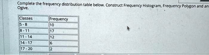 SOLVED: Complete the frequency distribution table below: Construct a ... SOLVED: Complete the frequency distribution table below: Construct a ...