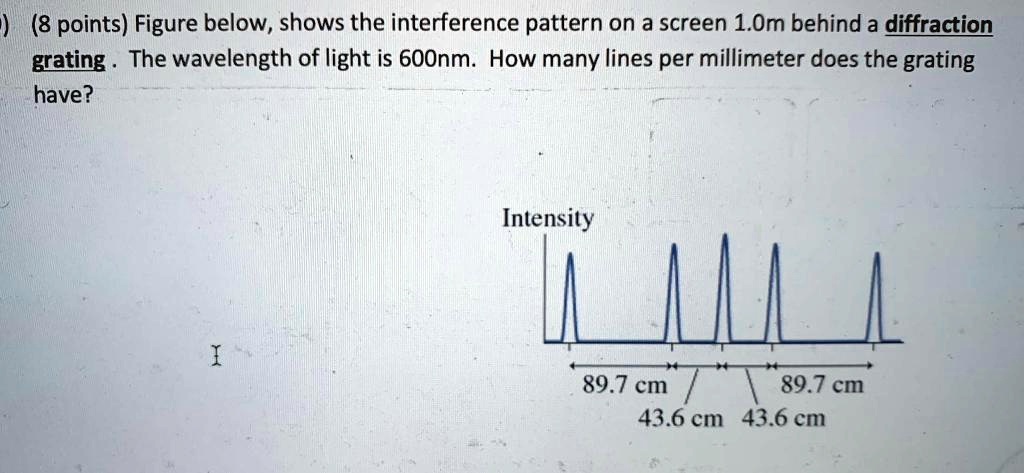 SOLVED: (8 points) Figure below, shows the interference pattern on a ...