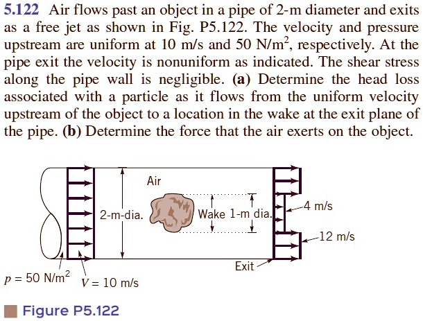 5122 air flows past an object in a pipe of 2 m diameter and exits as a free jet as shown in fig ...