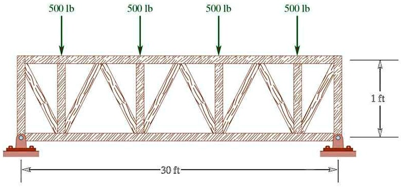 the members of the floor truss have a cross sectional area of 2 a in ...