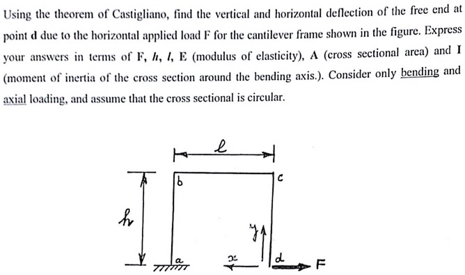 SOLVED: Using the theorem of Castigliano, find the vertical and horizontal deflection of the ...