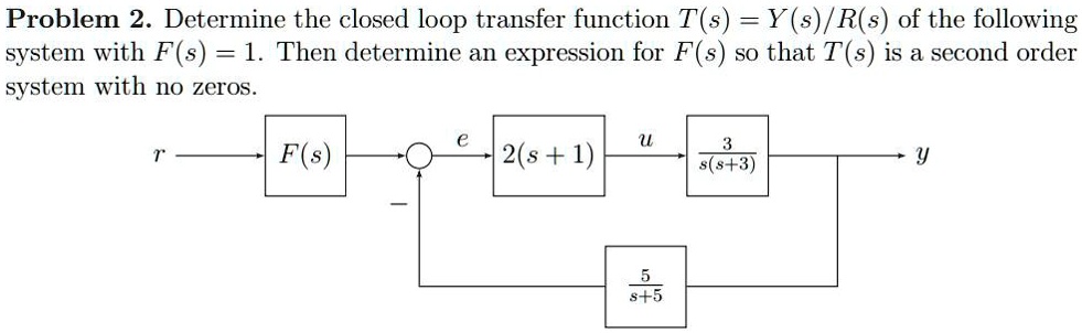 SOLVED: Problem 2. Determine the closed-loop transfer function T(s) = Y(s)/R(s) of the following ...