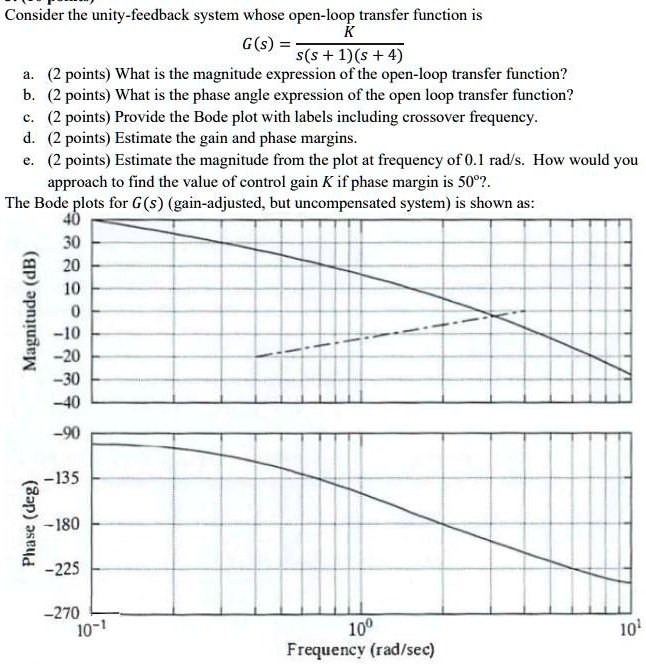 Solved Consider The Unity Feedback System Whose Open Loop Transfer Function Is Gs Ss 1