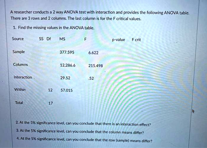a researcher conducts 2 way anova test with interaction and provides ...