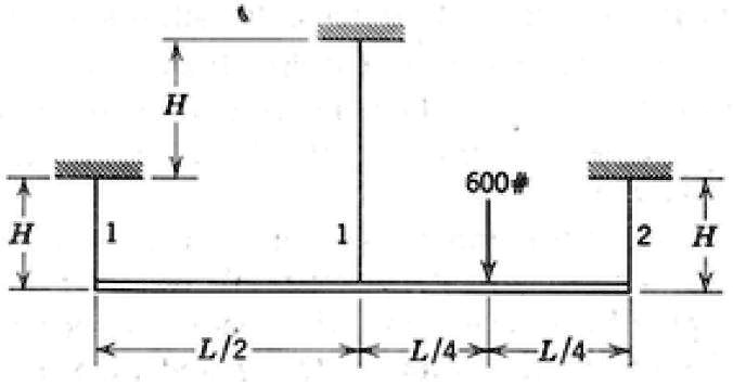 H 1 H L/2 1 600# L/4L/4 2 H