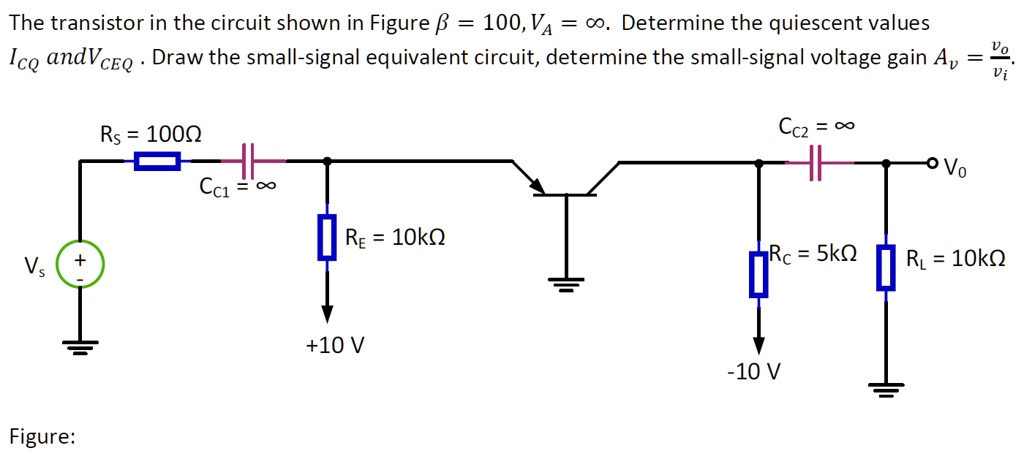 The transistor in the circuit shown in Figure β = 100, VA = ∞. Determine the quiescent values ...