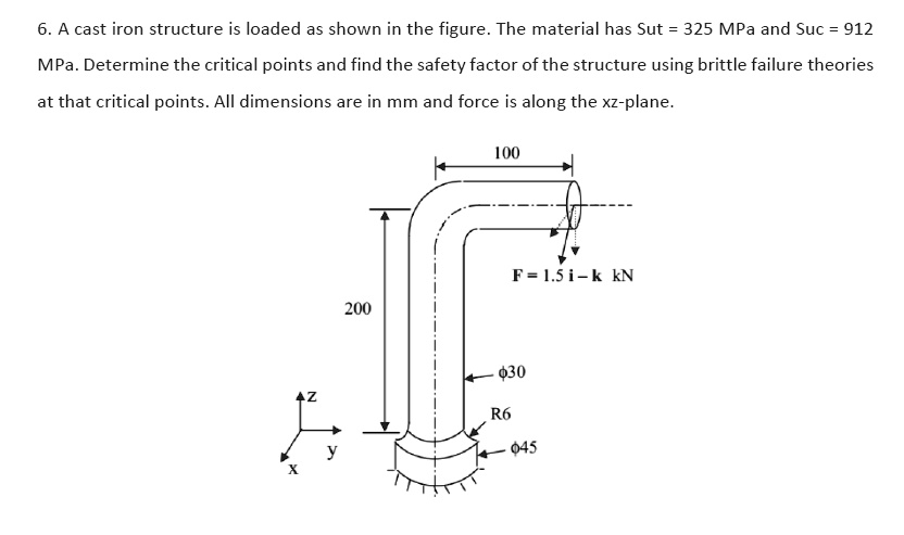 SOLVED: A cast iron structure is loaded as shown in the figure. The ...