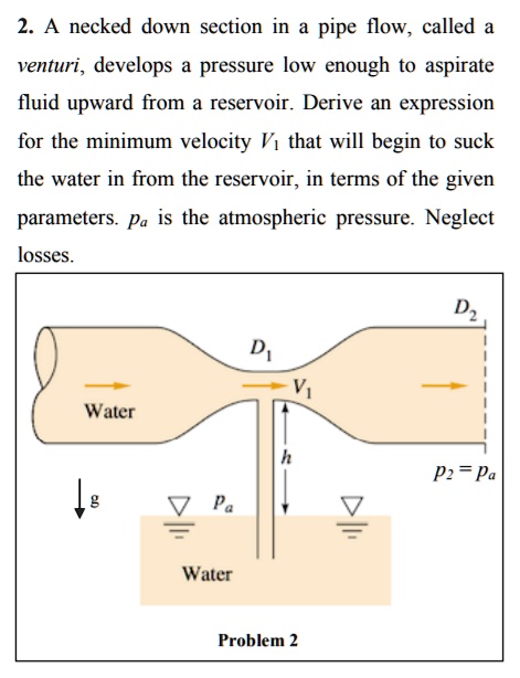 SOLVED: PLEASE SHOW YOUR STREAMLINE AND DATUM!!! A necked-down section ...