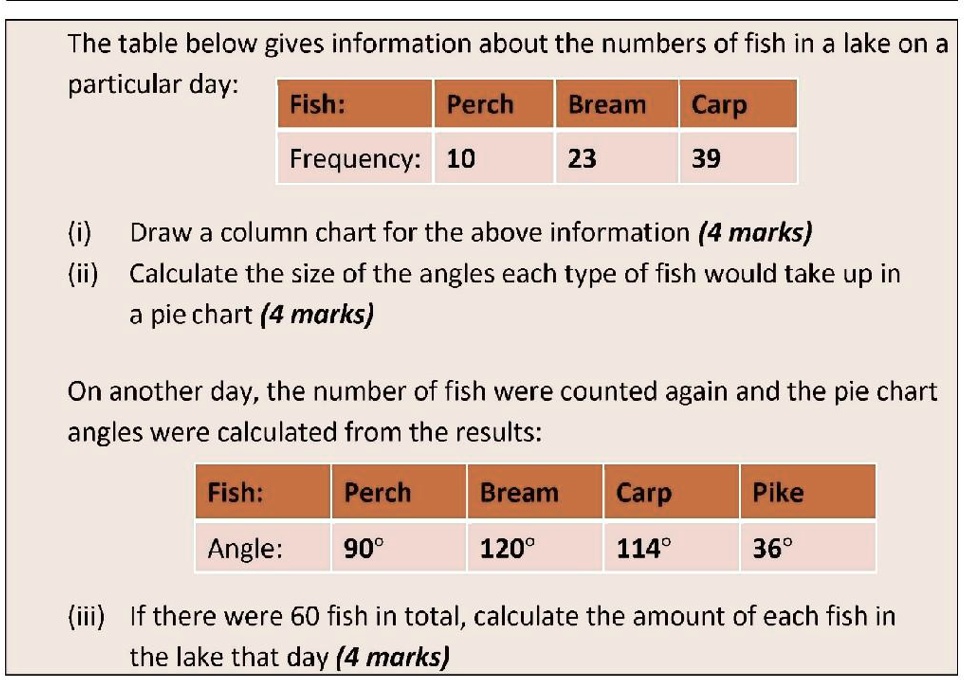 SOLVED: The table below gives information about the numbers of fish in ...