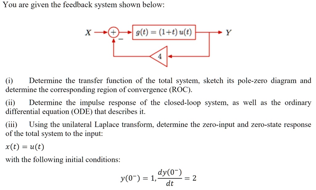 SOLVED: You are given the feedback system shown below: X g(t) = (1 + t)u(t) (i) Determine the ...
