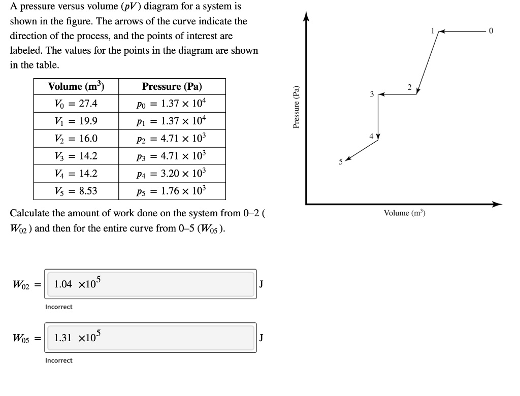 SOLVED: A pressure versus volume (pV) diagram for a system is shown in ...