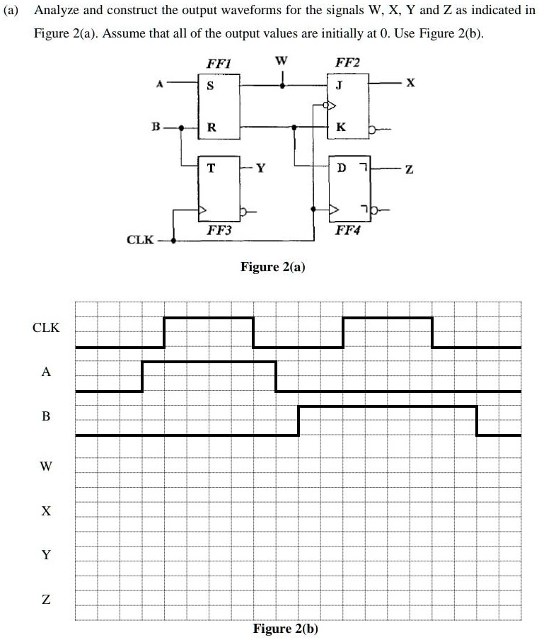 SOLVED: (a) Analyze and construct the output waveforms for the signals ...