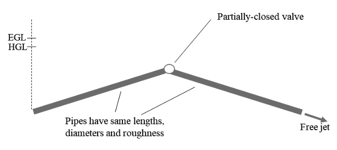 EGL HGL Partially-closed valve Pipes have same lengths, diameters and ...
