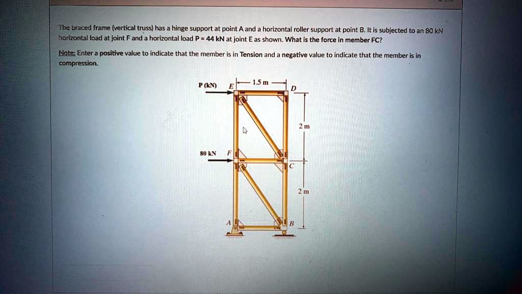 SOLVED: The braced frame (vertical truss) has hinge support at point A ...