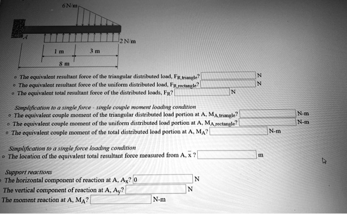 nm ne cautrlen resultant force ofthe triangular distributed load ...