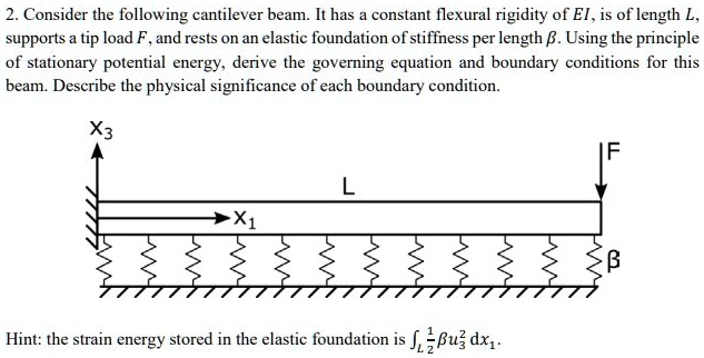 SOLVED: Consider the following cantilever beam. It has a constant ...