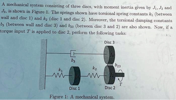 A mechanical system consisting of three discs, with moment inertia given by J1, J2 and J3, is ...