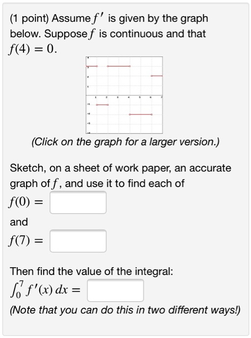 (1 point) Assume f' is given by the graph below. Suppose f is continuous and that f(4) = 0 ...